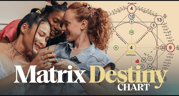 Xem Matrix Destiny Chart Online | Kabala