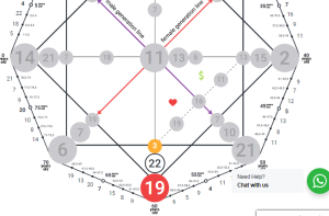 Cách đọc Matrix Destiny Chart – Hướng Dẫn Chi Tiết – Kabala Huyền Học