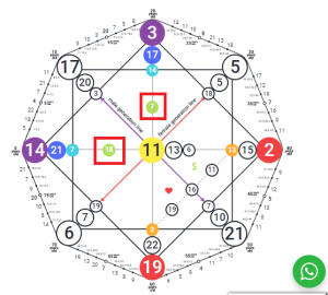 Cách đọc Matrix Destiny Chart – Hướng Dẫn Chi Tiết – Kabala Huyền Học