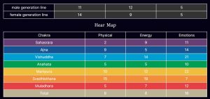 How To Read A Matrix Destiny Chart For Couples: Matrix Destiny Chart ...