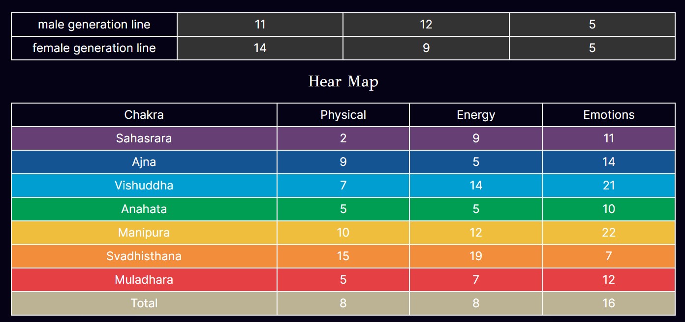 How To Read A Matrix Destiny Chart For Couples: Matrix Destiny Chart ...