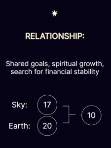 How To Read A Matrix Destiny Chart For Couples: Matrix Destiny Chart Couple – KabAstro